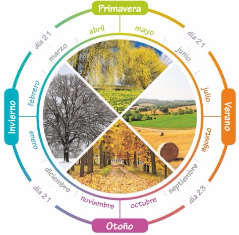 Webquest Creator 2